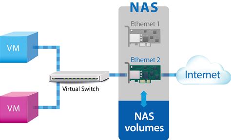 Modes De Réseau De Virtualization Station Qnap Canada Français