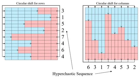 Chaotic Color Image Encryption Based On Eight Base Dna Level