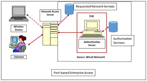 Pp Module For Authentication Servers