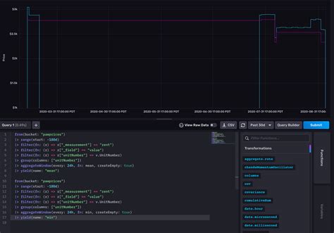 Should AggregateWindow With Min And CreateEmpty True Create Empty