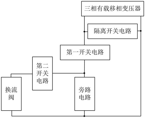 一种混合潮流控制器换流阀自励启动电路及方法与流程 2