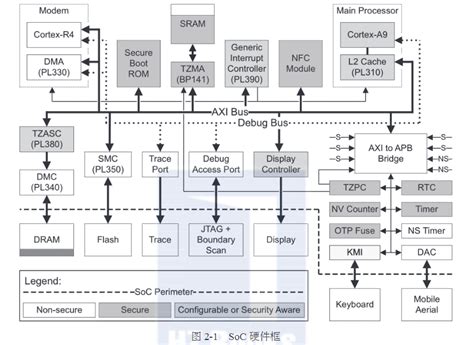 OP TEE Open Portable TEE 概念梳理 imlk s blog