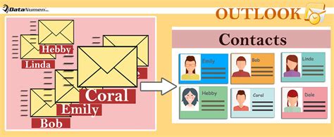 如何将多封邮件的所有收件人批量添加到outlook联系人