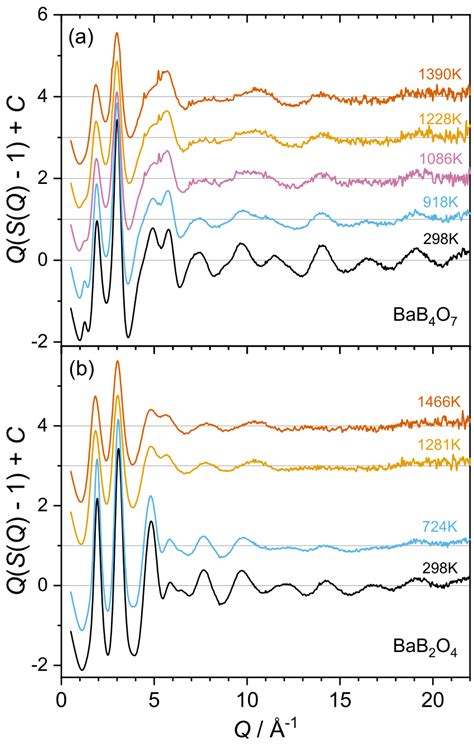 Exemplary X Ray Interference Functions Measured For Barium A Diborate
