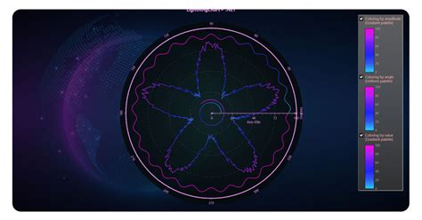 Types Of Polar Charts For Creating Data Apps