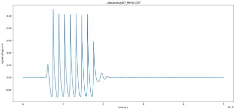 1 basic measurement data pre processing — pydynamic tutorials