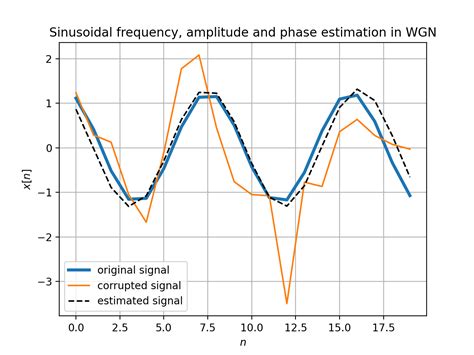 pyestimate sin param estimate — pyestimate 0 3 1 documentation