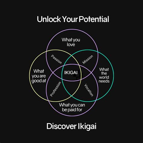 Activeone Agile Software Development On Linkedin Ikigai Growth
