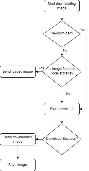 Unitywebrequest Tutorial For Images Yarsa Devblog