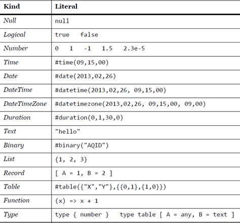Basics Of M Power Query Formula Language Radacad