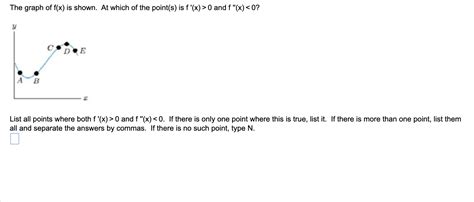 Solved The Graph Of F X Is Shown At Which Of The Point S