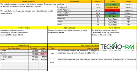 One Page Project Status Report Template Mightyprintingdeals Com