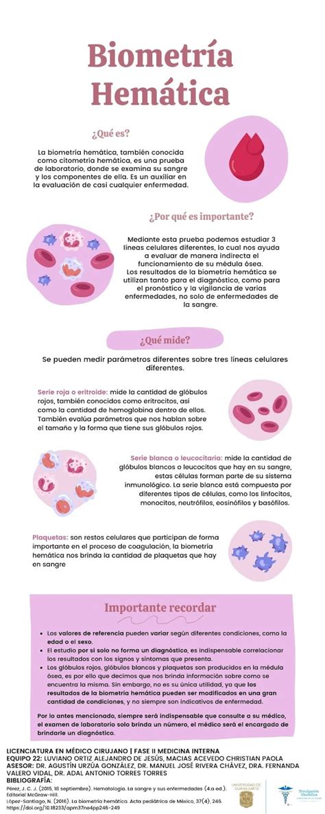 Biometría Hemática