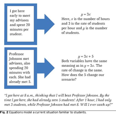Snapshots Of Equitable Teaching In A Highly Diverse Classroom National Council Of Teachers Of