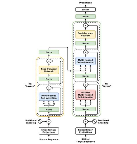 Flow Final Node Vs Activity Final Node In Activity Diagrams By