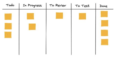 Michael Lihs On Linkedin Cfgmgmtcamp Cargoculting