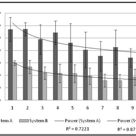 Average Task Completion Time Download Scientific Diagram