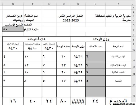 جدول مواصفات لمادة الرياضيات Collins الصف التاسع الفصل الثاني Excel قابل للتعديل نموذج 1