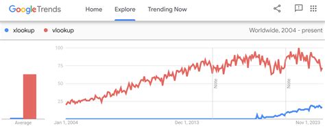XLOOKUP Vs VLOOKUP 10 Ways XLOOKUP Is Better Than VLOOKUP Row Zero