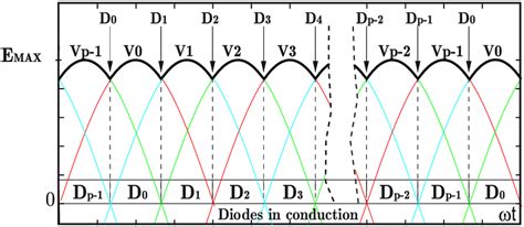 Output Voltage On The Load Download Scientific Diagram