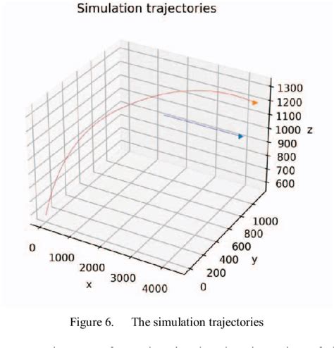 Figure 6 From Research On Maneuvering Control Algorithm Of Short Range