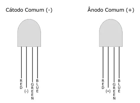 Projeto Arduino Sensor De Cor Com Leitura Por Led Rgb Blog Usinainfo