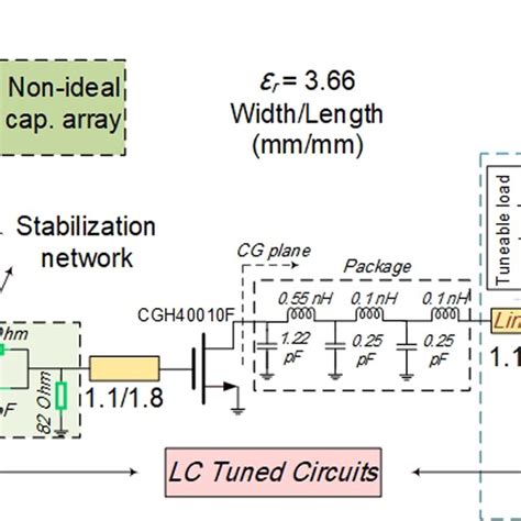 Source To Gate Capacitance Cgs Vs Gate Source Voltage Vgs Curve Of Download Scientific