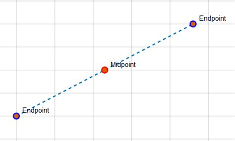 Endpoint Calculator With Steps Find Endpoint From Midpoint And Endpoint
