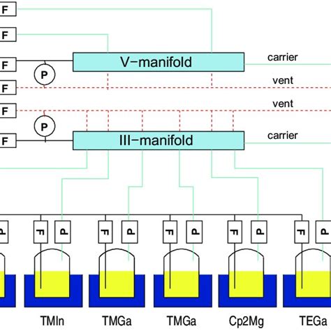 15 Lateral Epitaxial Overgrowth Process Of Gan On Sic Download Scientific Diagram