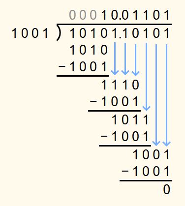 Dividing Binary Numbers Calculator