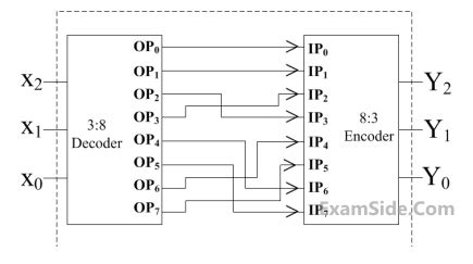 GATE ECE 2016 Set 1 Combinational Circuits Question 12 Digital Circuits GATE ECE