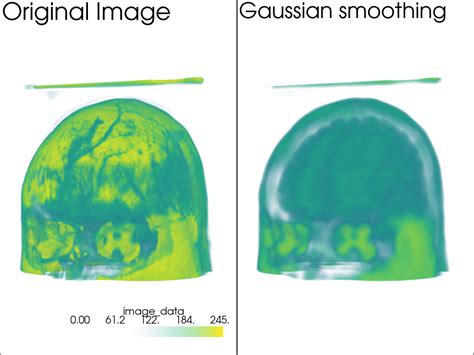 Gaussian Smoothing — Pyvista 0452 Documentation