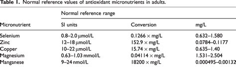 Normal Reference Values Of Antioxidant Micronutrients In Adults Download Scientific Diagram