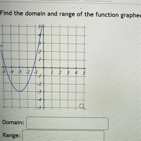 Free Find The Domain And Range Of The Function Graphed Below 12 5 4