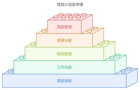 项目计划书如何写 Pingcode智库