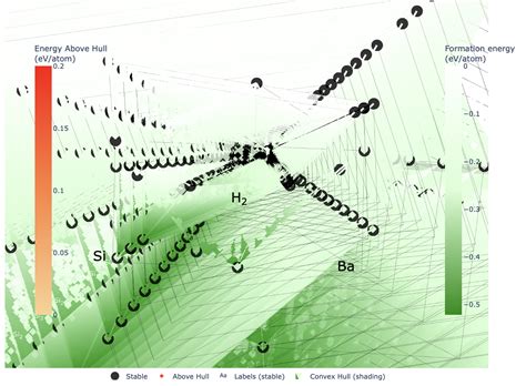 interactive convex hull plot not refreshing when dragged rotated
