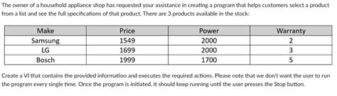Solved Please Create A Vi In Labview To Solve This Proble