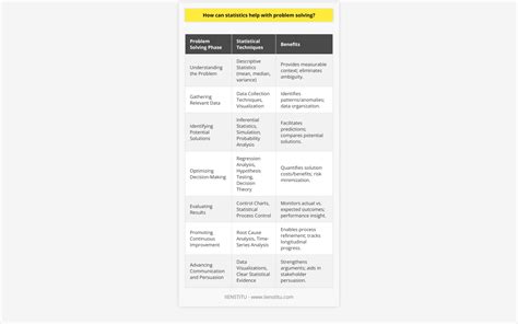 Improve Problem Solving Skills With Statistics Iienstitu