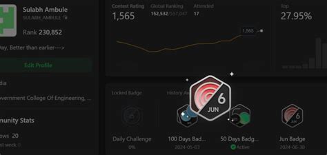 Earned Leetcode Daily Problem Solving Sulabh Ambule Posted On The