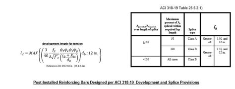Extension Design Using Aci 318 19 Provisions For Post Installe Extension Design Using Aci 318 19 Provisions For Post Installe
