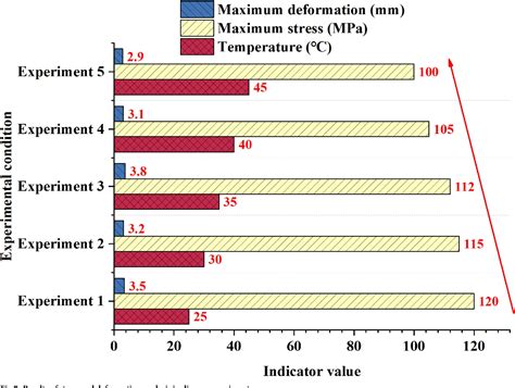 Figure 7 From Crack Control Optimization Of Basement Concrete Structures Using The Mask Rcnn And