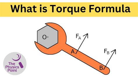 Torque Equation