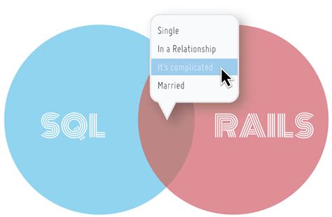 What Can Sql Do For You Bendyworks We Are Bendyworks