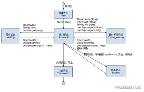 Java线程的五种状态介绍 java 脚本之家