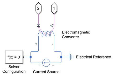 Simple Induction Hob Simulation Matlab And Simulink
