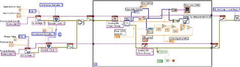 Labview Block Diagram Of Pi Controller In Real Time Download