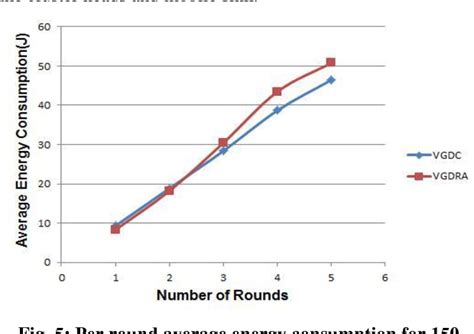 Figure 5 From Efficient Data Collection For Wireless Sensor Network