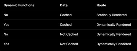 Why Does This Table On The Nextjs Documentation Page Contain