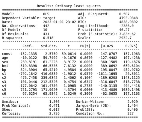 Pythonで回帰分析logistic回帰分析を実行しRみたいな結果を得る 獣医 x プログラミング