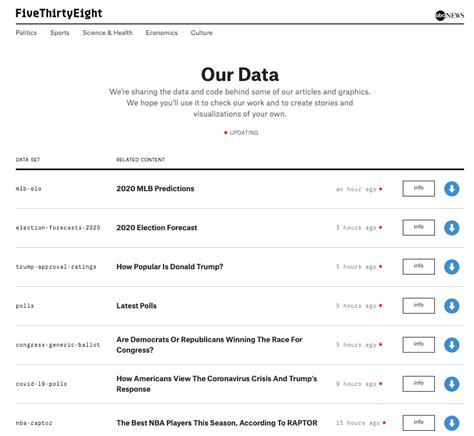 Useful Sites For Finding Datasets For Data Analysis Tasks Towards Data Science